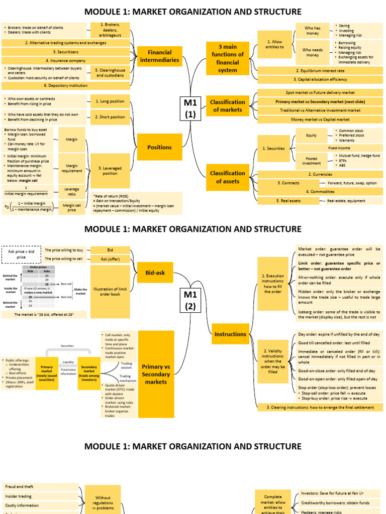 Mindmap Equity - m1 | PDF | Margin (Finance) | Stocks