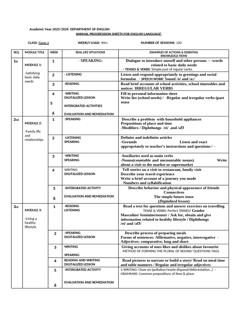 English Language Progression Sheets 2025 | PDF | English Language | Verb