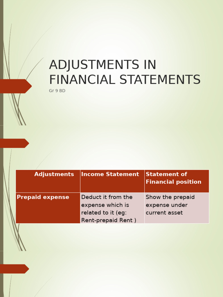 Gr 9 ADJUSTMENTS IN FINANCIAL STATEMENTS (1) | PDF
