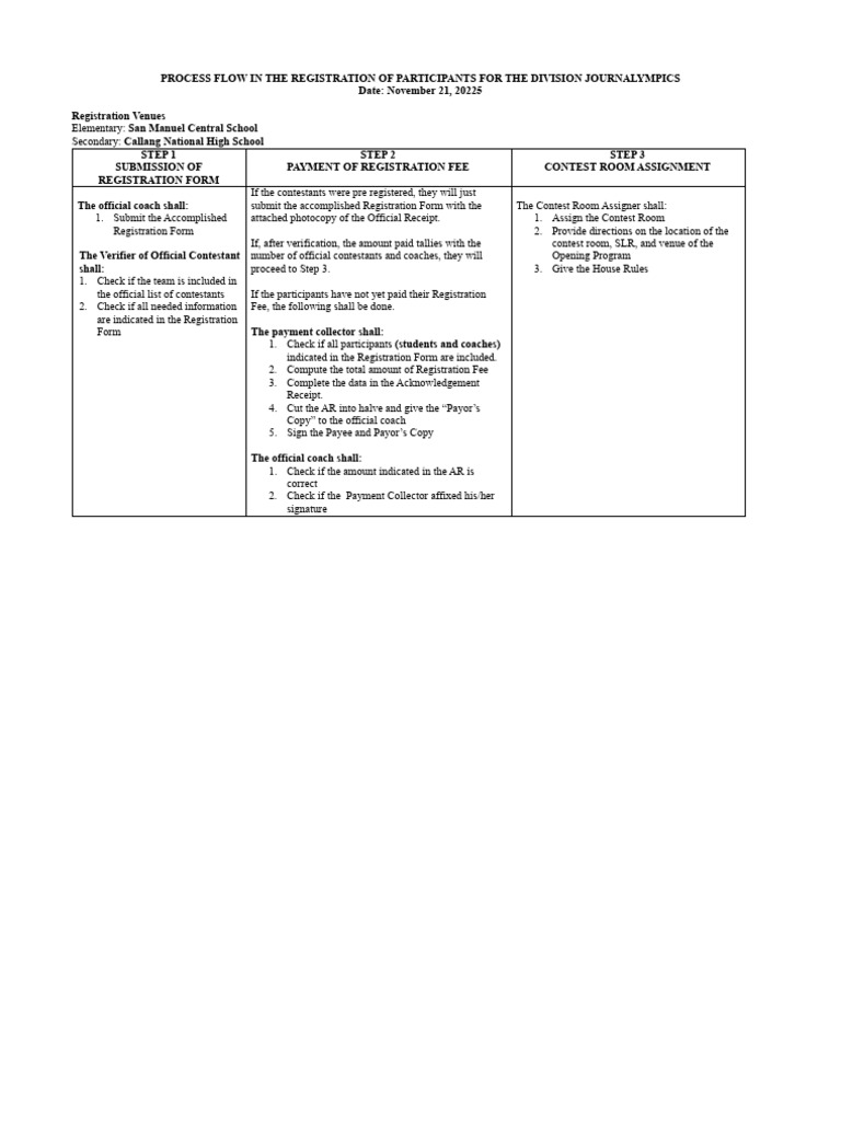 Process Flow in the Registration of Participants for the 1st Pspc | PDF ...