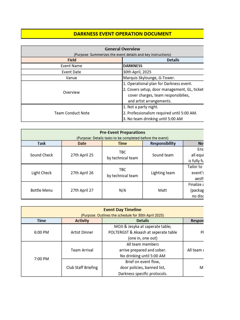 DARKNESS Operation Document | PDF