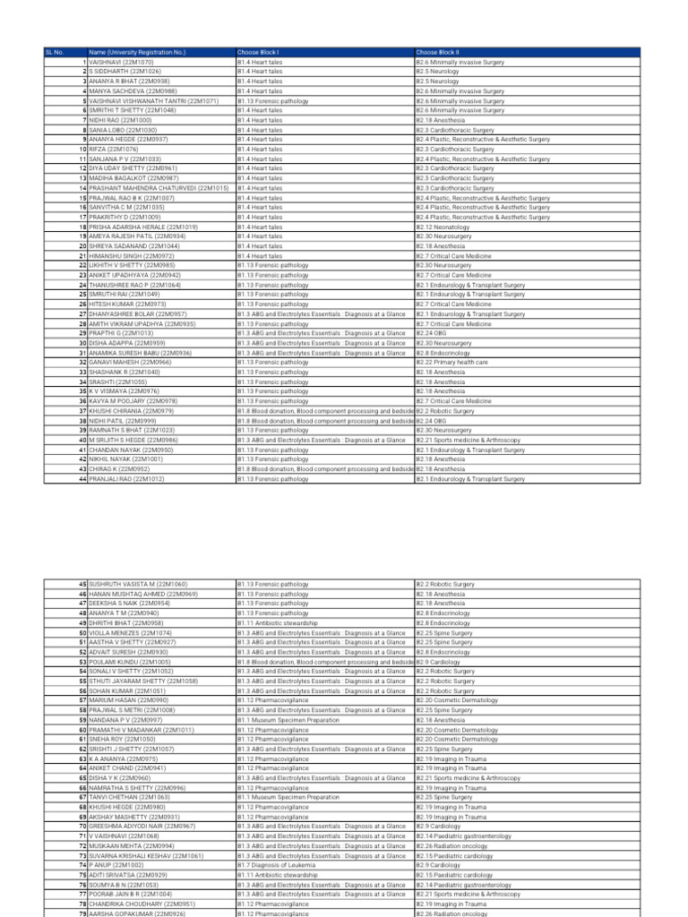 Electives Students List Batch 2022 | PDF | Medical Specialties ...