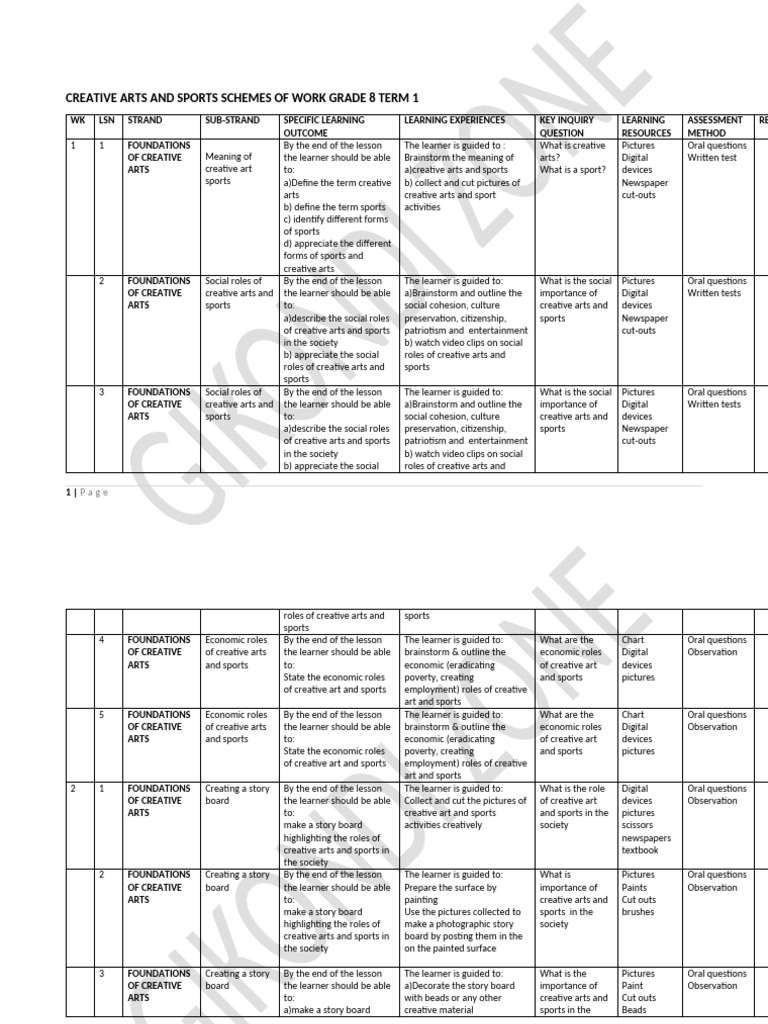 Creative Arts and Sports Schemes Term 1 Grade 8 | PDF | Rhythm ...