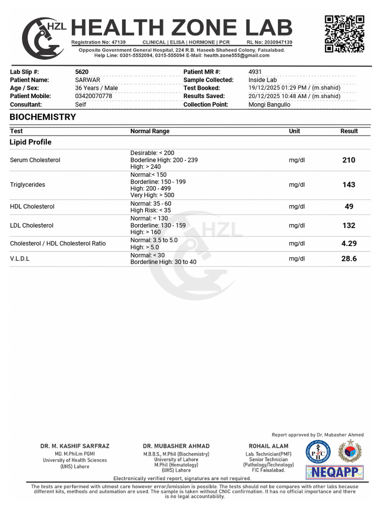 Biochemistry Lab Report for Sarwar | PDF