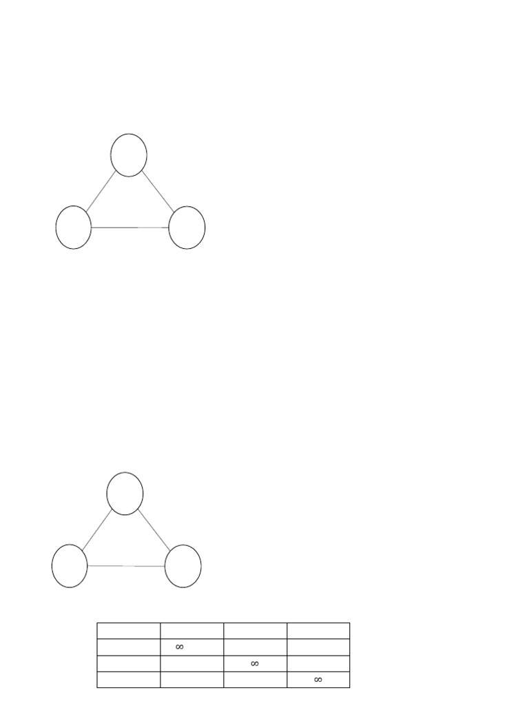 Spanning Tree and Prims Algorithm | PDF | Vertex (Graph Theory) | Theoretical Computer Science