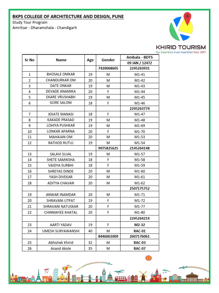 BKPS - Study Tour Return Train List | PDF