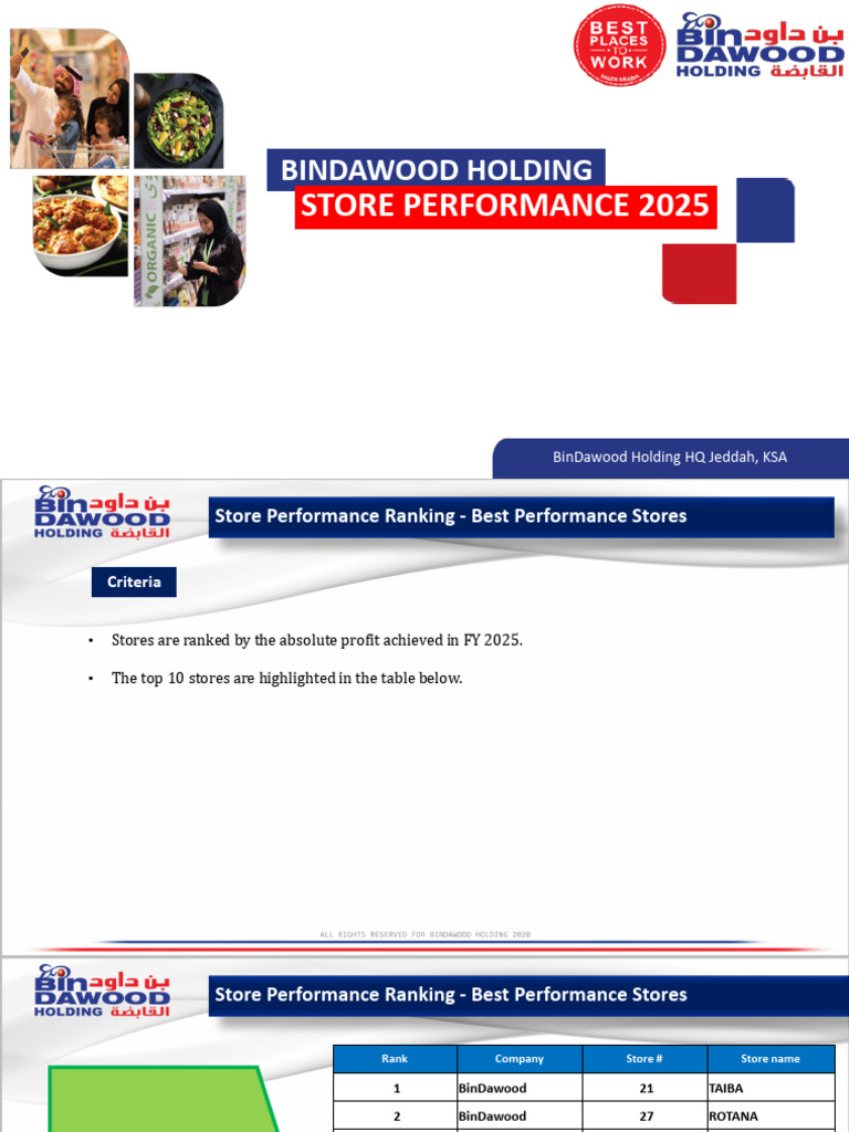 Store Performance Ranking 2025 | PDF