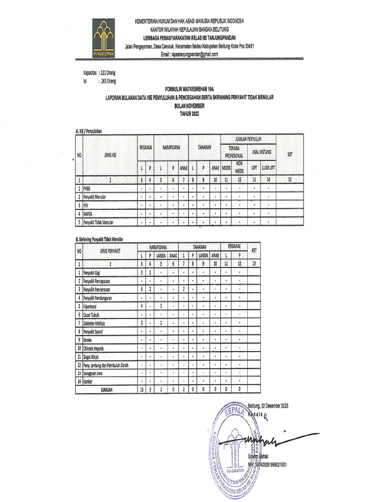 Laporan Bulanan Keswat - Lapas Kelas Iib Tanjungpandan November 2023 | PDF