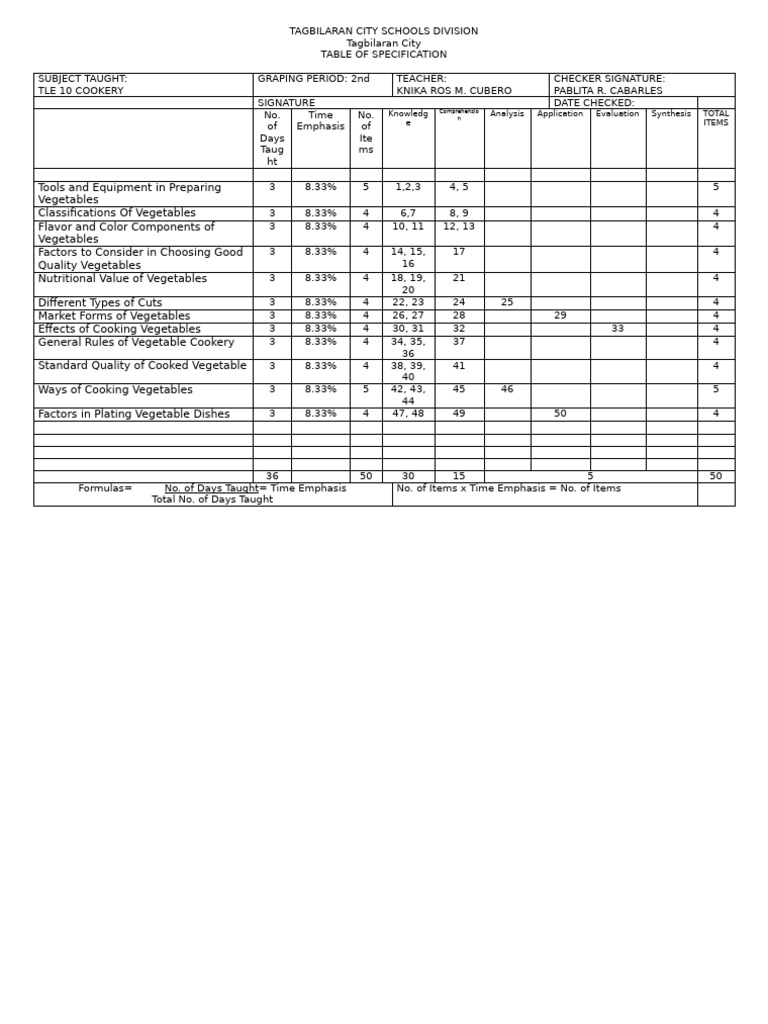 TLE 10 Cookery Table of Specification | PDF | Cooking | Foods