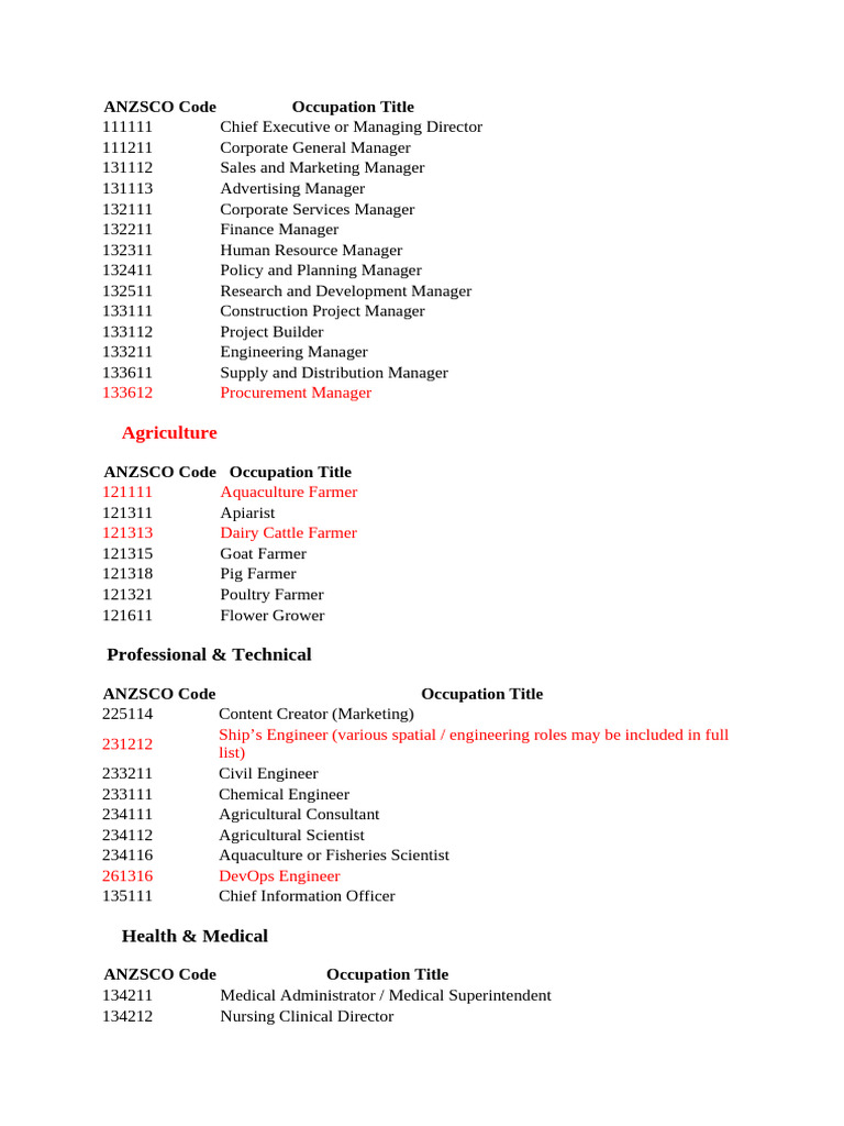 Anzsco Code and Profile | PDF