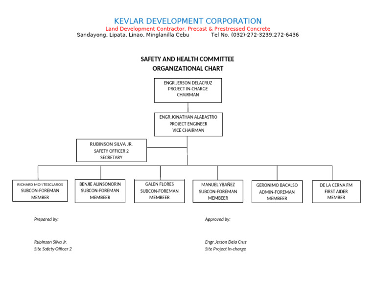 Osh Committee | PDF