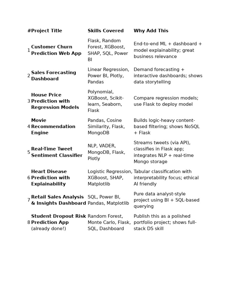 Data Science Projects | PDF