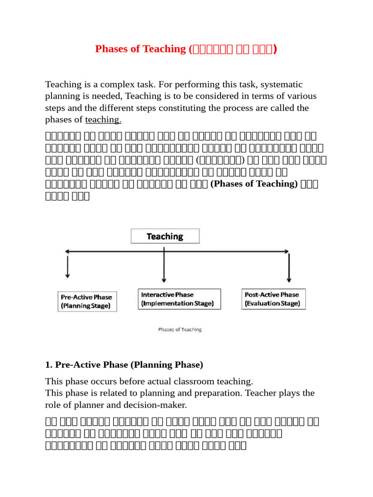 Phases of Teaching | PDF
