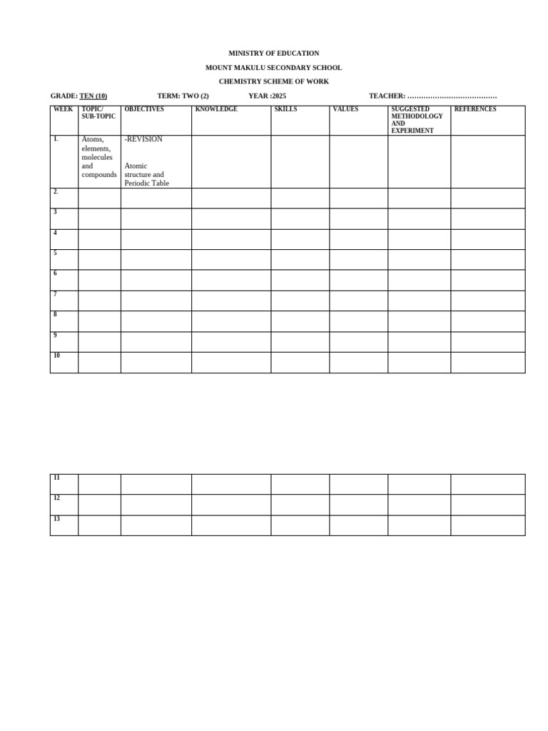 Scheme of Work Template-1 | PDF