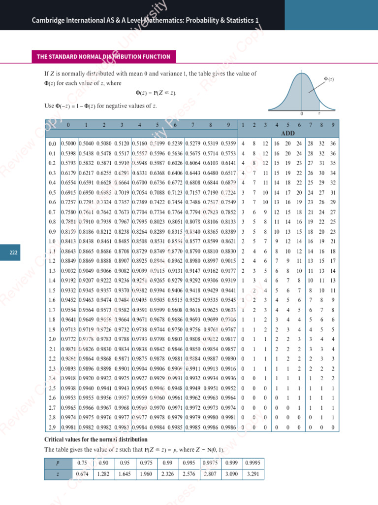 z-TABLE (2) | PDF | Normal Distribution | Scientific Method