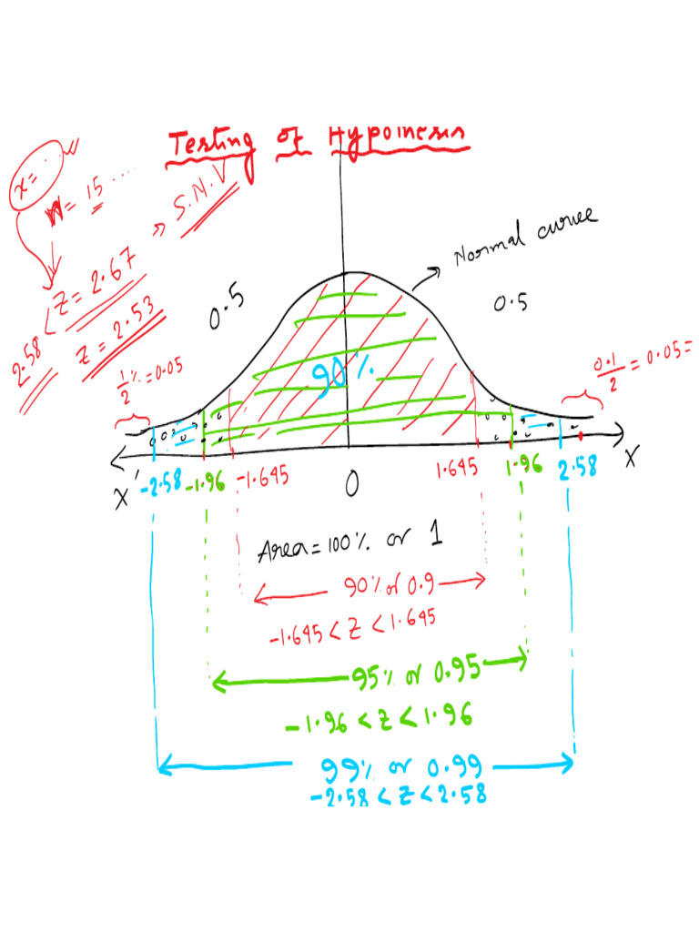 20210802-CSE 2nd Sem-Testing of Hypothesis | PDF