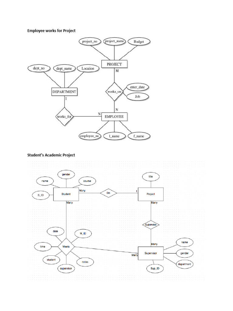 NHL and Car Insurance ER Diagrams | PDF