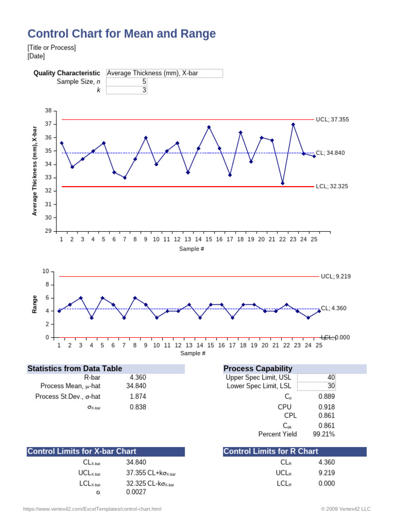 Control Chart Template for Excel | PDF | Scientific Method ...