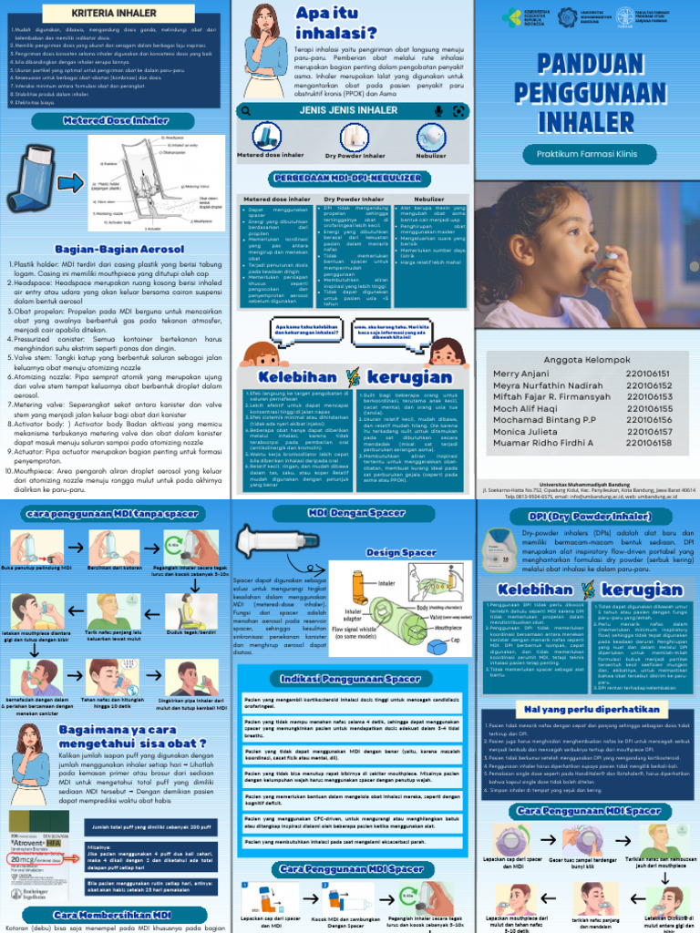 Kelebihan dan Kekurangan Inhaler | PDF