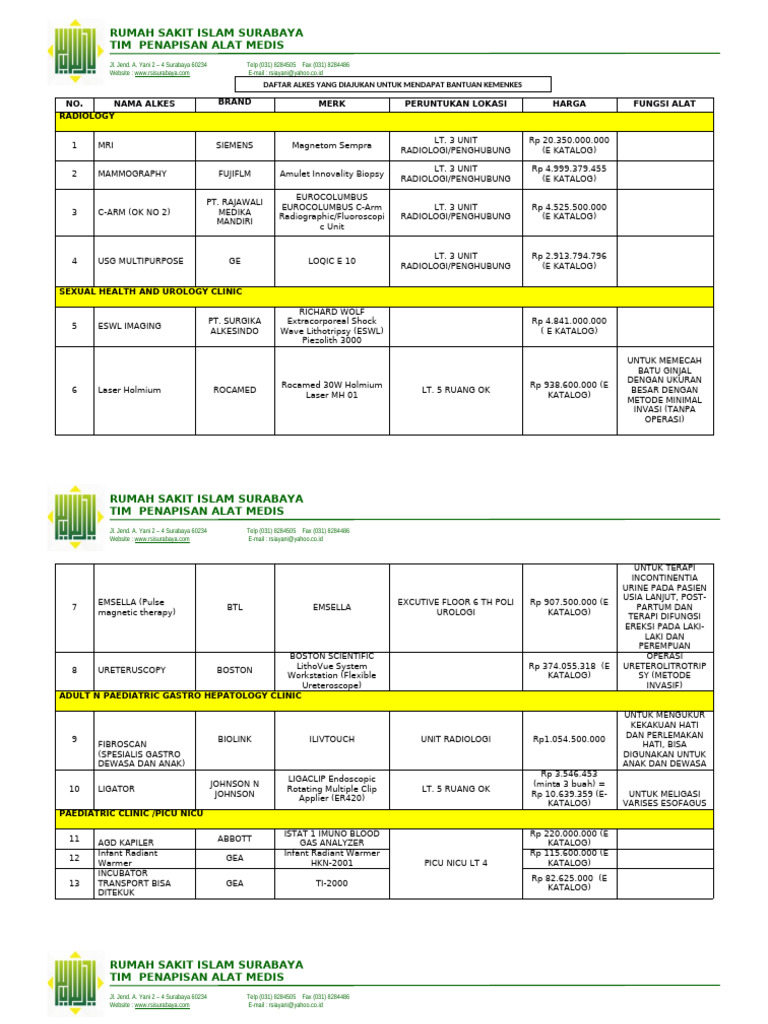 Daftar Alat Medis Rumah Sakit Islam Surabaya | PDF | Clinical Medicine ...
