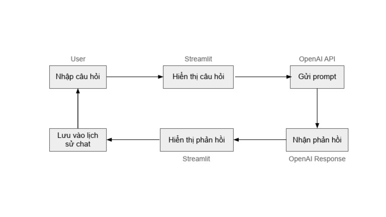 Openai API | PDF