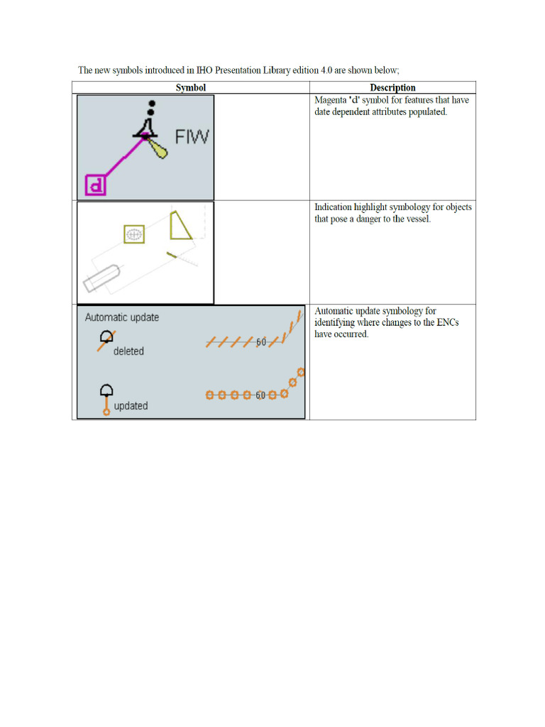 New Symbols Added Effective 1st Sept17 | PDF