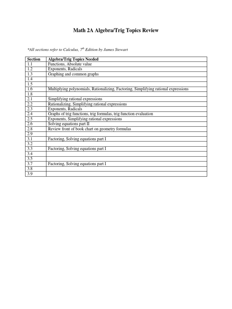 Math 2A Algebra/Trig Topics Review: All Sections Refer To Calculus, 7 ...