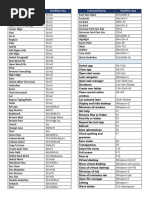 Alt + X Symbol Codes in Word | PDF