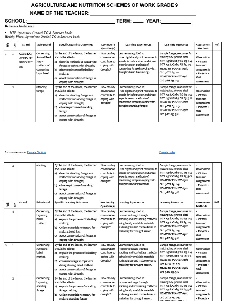 Grade 9 Term 1 Agriculture Schemes Set 2 | PDF | Hay | Agriculture