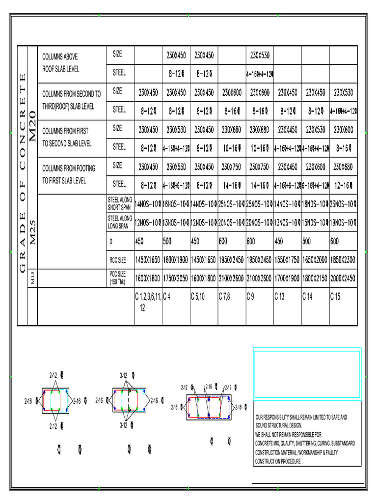 Footing and Column Schedule Overview | PDF