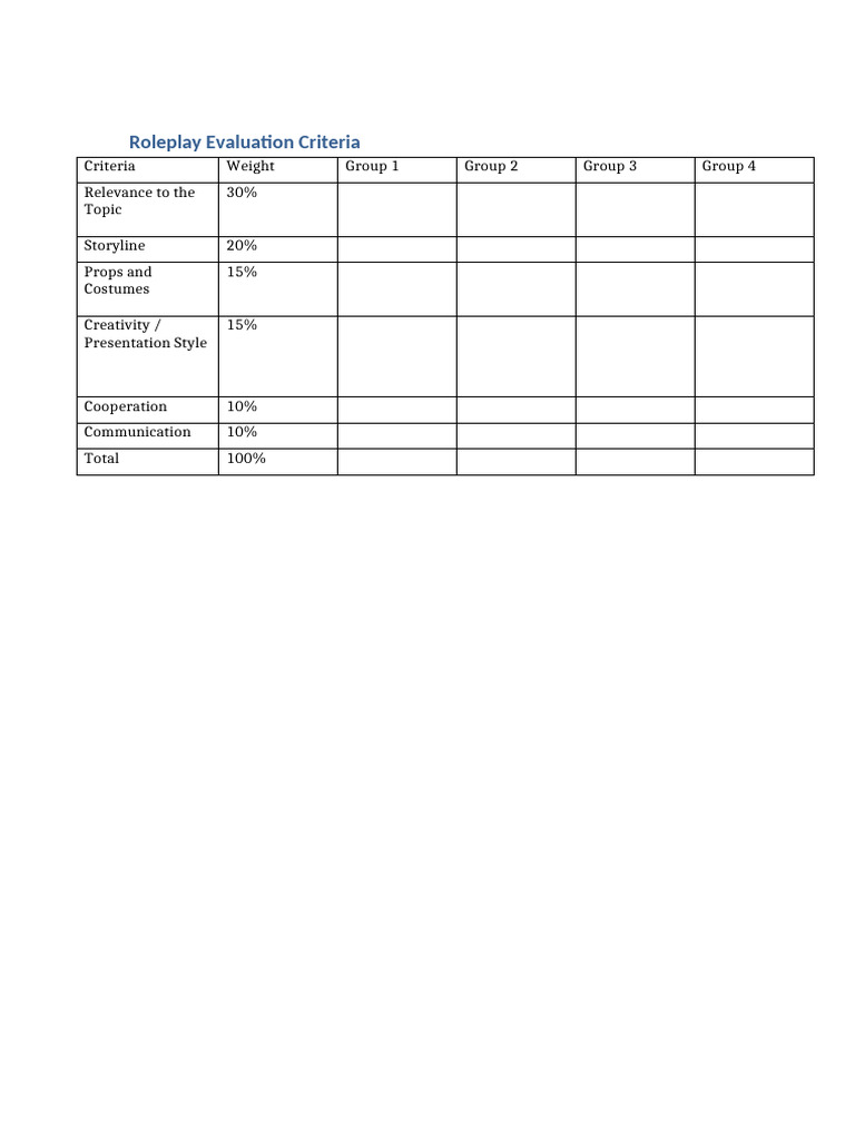 Roleplay Evaluation Criteria Overview | PDF
