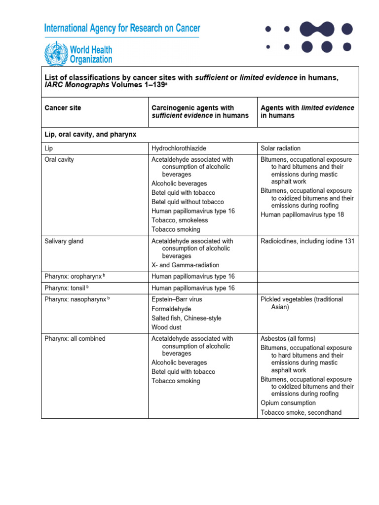 Classifications by Cancer Site | PDF | Head And Neck Cancer | Carcinogen