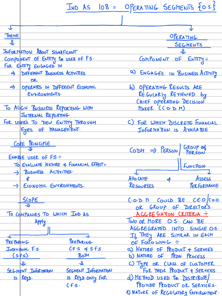 IND As 108 Flowchart | PDF