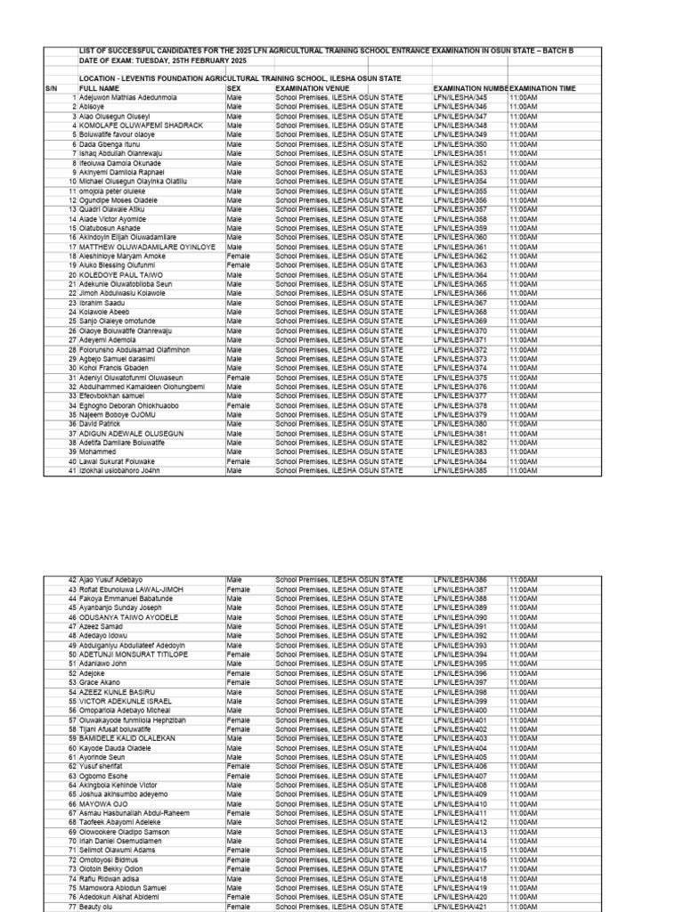 List of Successful Candidates for the 2025 Lfn Agricultural Training ...