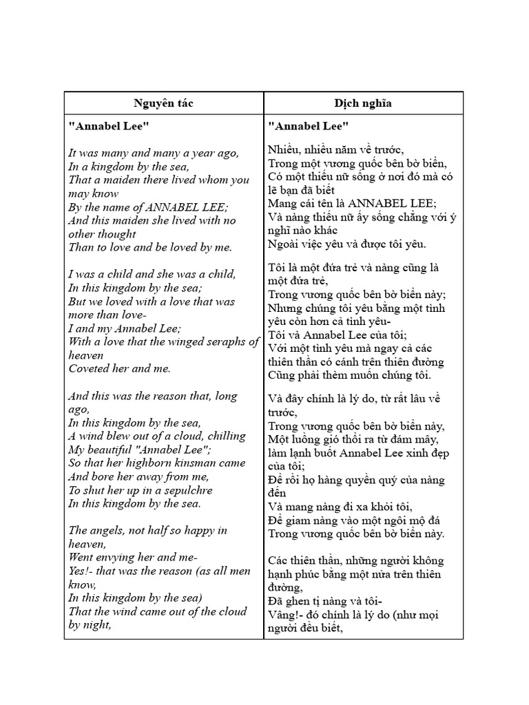 Bản Sao Của Edgar Allan Poe | PDF