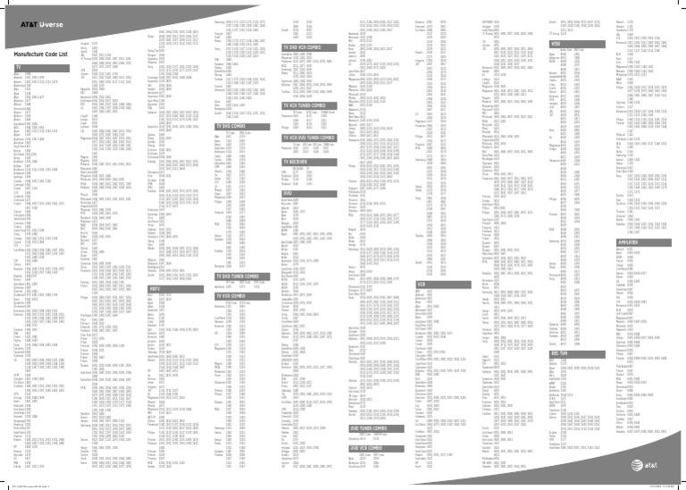 Set Up Code List | PDF