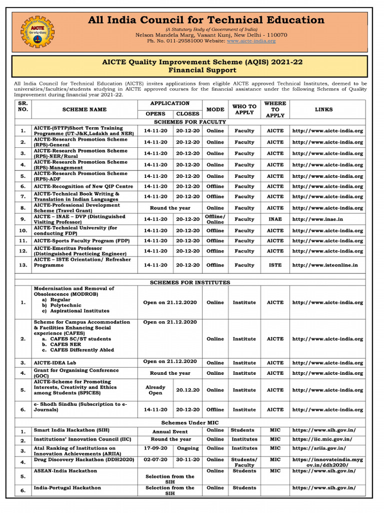 Aicte 2021 | PDF