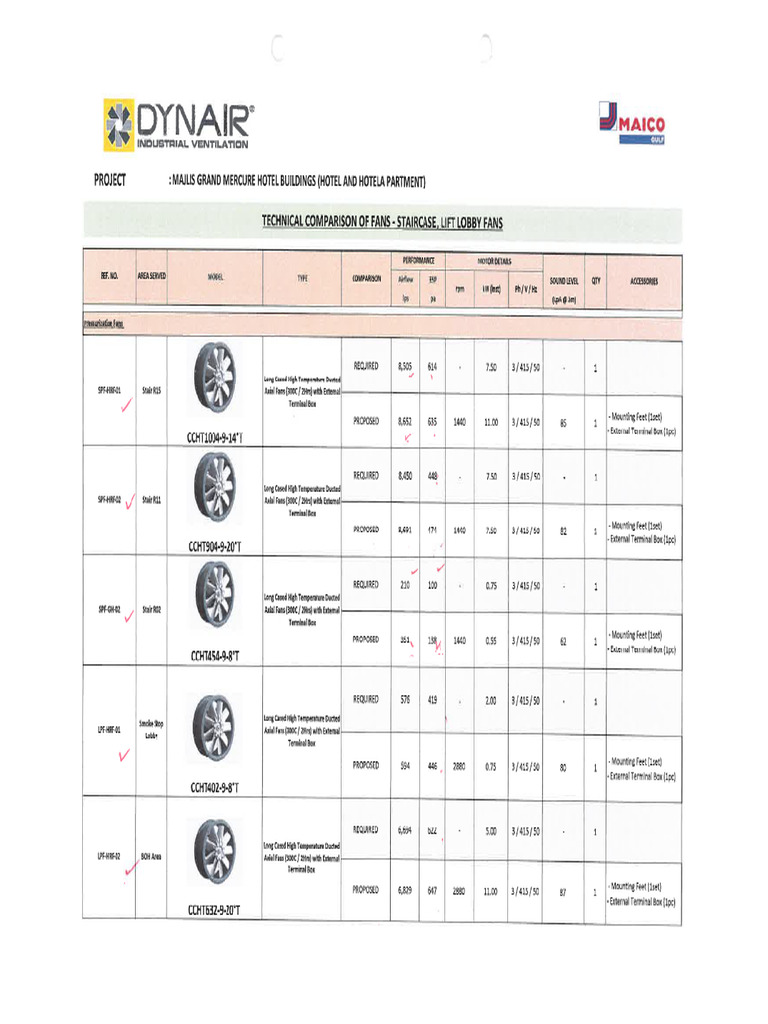 SP FANS | PDF