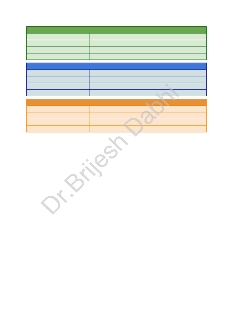 Electrochemistry Revision Chart for NEET | PDF