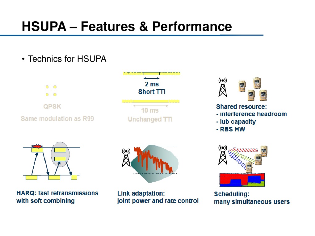 HSUPA - Features & Performance | PDF