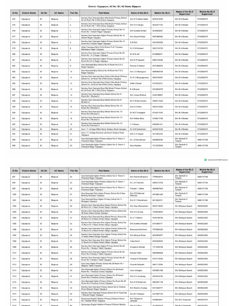 BLO List | PDF