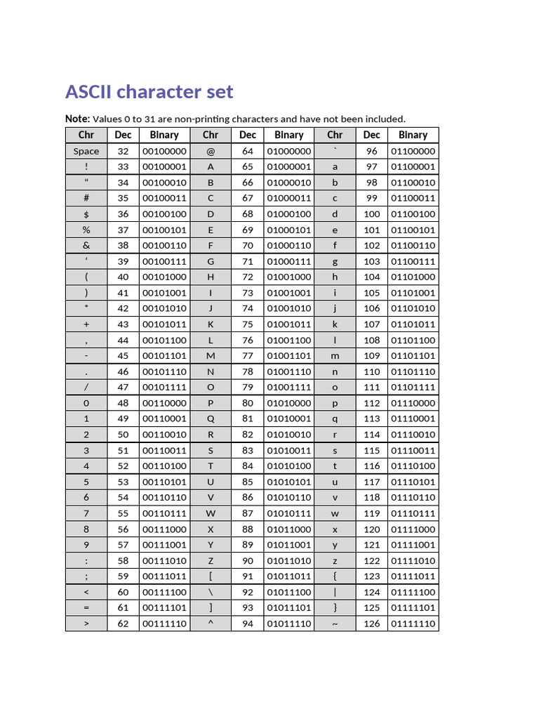 ASCII Character Set Overview | PDF | Discrete Mathematics | Computer ...
