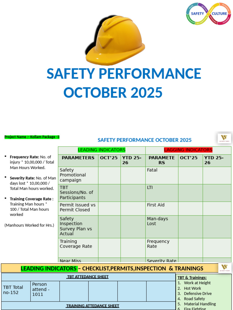 Safety Performance October 2025 | PDF | Traffic | Road Traffic Safety