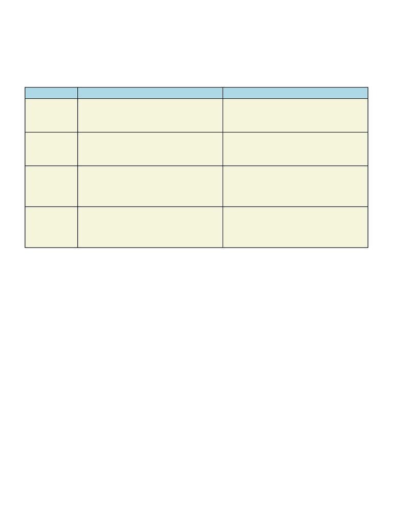 Graph Comparison Table | PDF