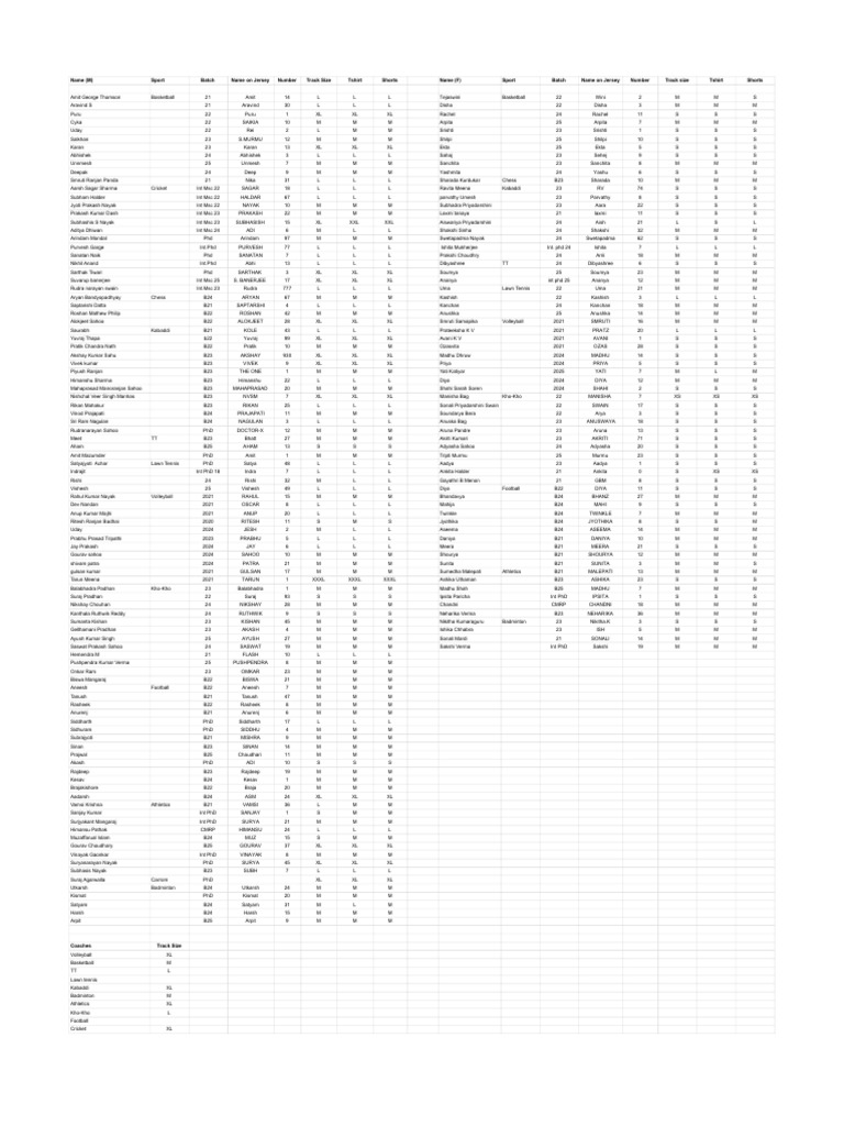 IISM_Consolidated List | PDF