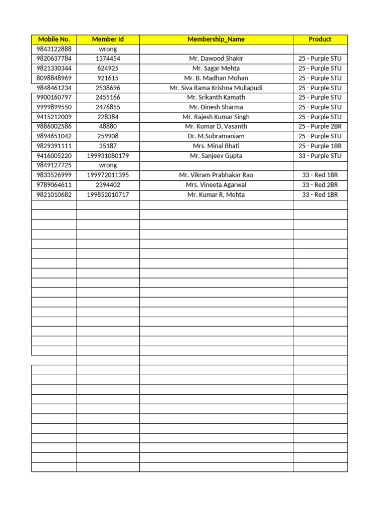 Daily Data - 20.12.2025 | PDF