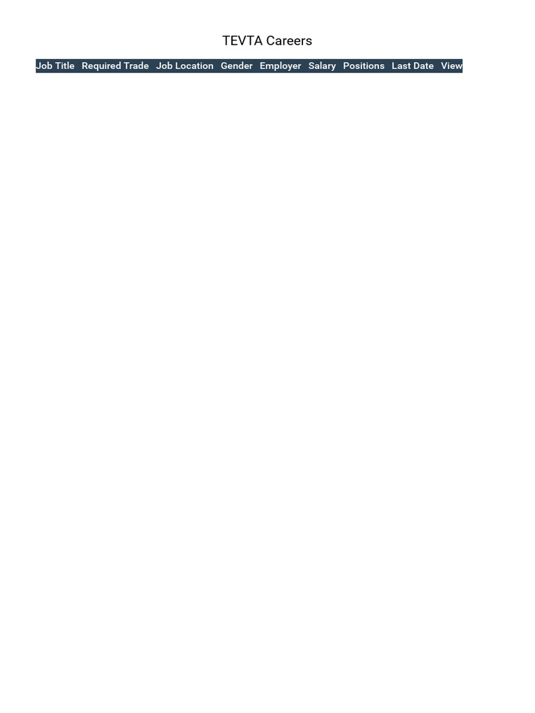 TEVTA Careers | PDF