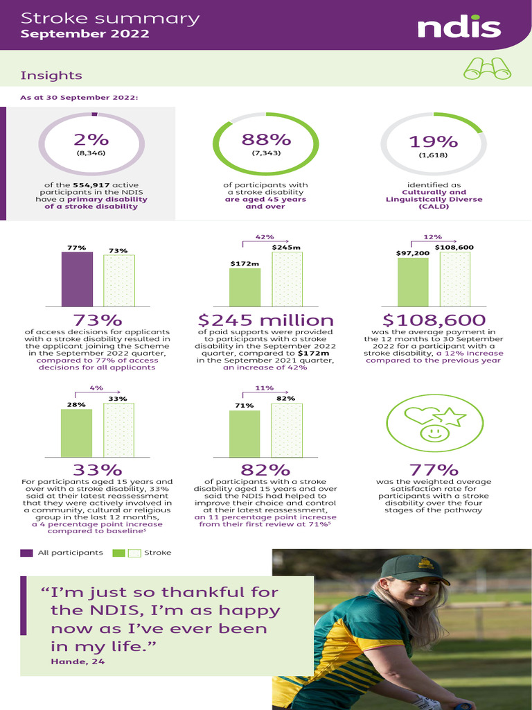 NDIS Stroke Disability Insights 2022 | PDF | Social Policy | Australia