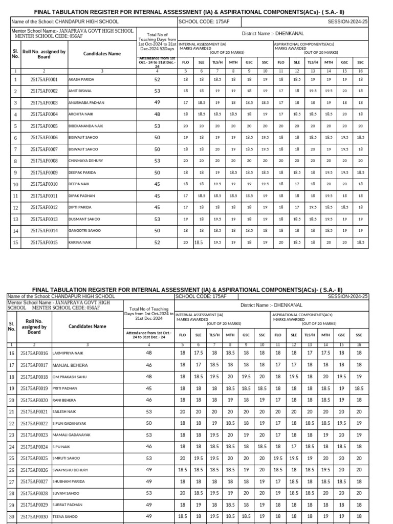 Tr of Cl-x Students for the Session 2024-25 Chs (2) | PDF