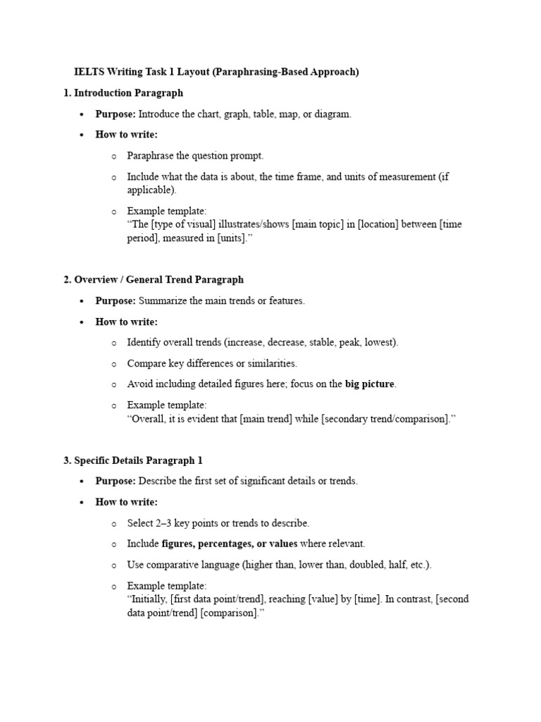 Writing Material^ | PDF | Essays | Renewable Energy